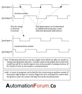 How does an optical Encoders works? | Instrumentation and Control ...