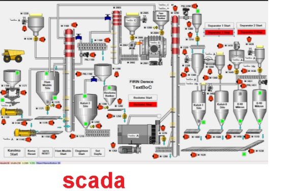DIFFERENCE BETWEEN DCS ,PLC AND SCADA | Instrumentation and Control ...