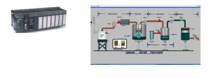 DIFFERENCE BETWEEN DCS ,PLC AND SCADA | Instrumentation and Control ...