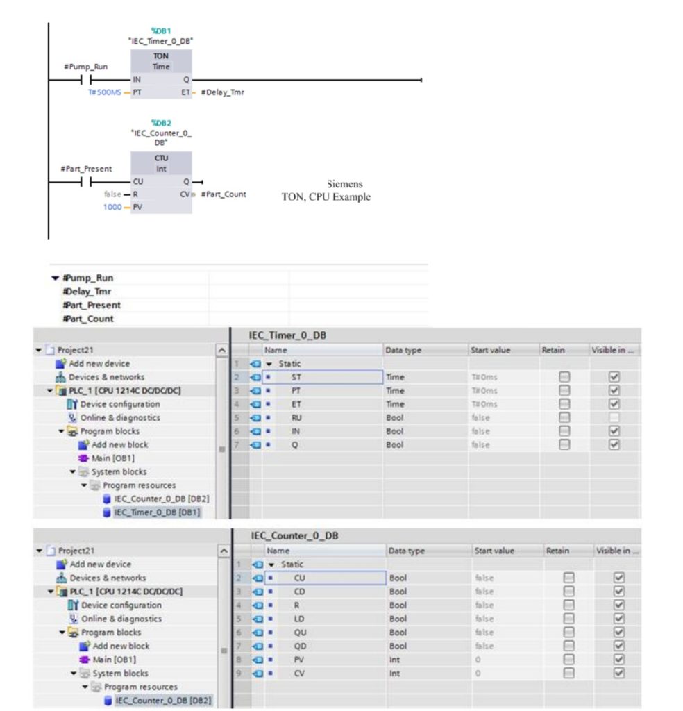 COUNTERS in PLC Programming | Instrumentation and Control Engineering