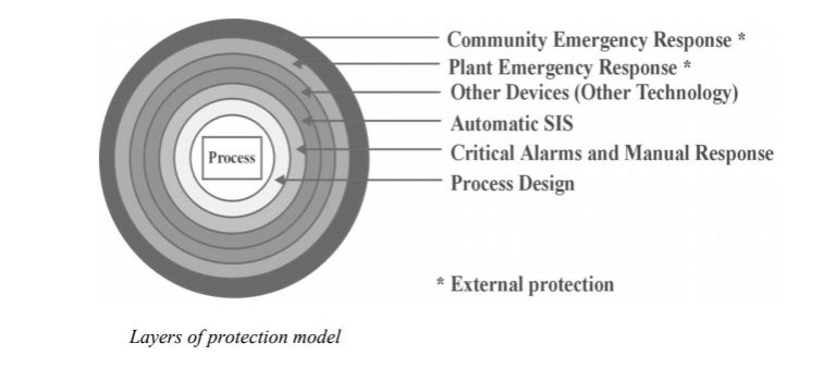 What is Safety instrumentation system? | Instrumentation and Control ...