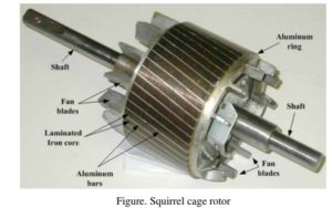 Introduction to Induction Motor | Instrumentation and Control Engineering