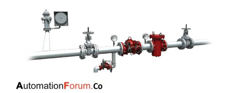 Working of Pressure Reducing Valve | Instrumentation and Control ...