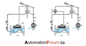 Level Control Valve with Bi-Level Vertical Float | Instrumentation and ...