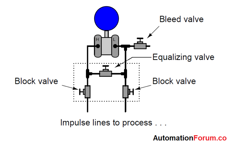 What is valve manifold? - 3 valve and 5 valve manifolds ...