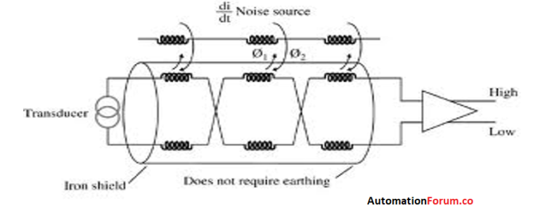 How to reduce electromagnetic interference noise? | Instrumentation and ...