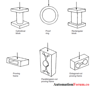 Electronic and pneumatic Load cells | Instrumentation and Control ...