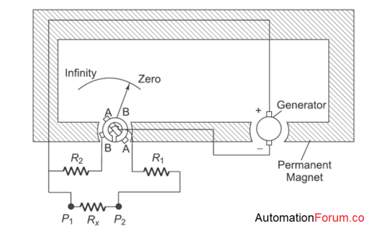 High resistance measurement using Megger | Instrumentation and Control ...