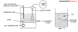 How to calibrate Industrial Thermometer ? AutomationForum