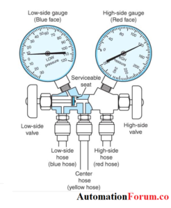 valve manifold | Instrumentation and Control Engineering