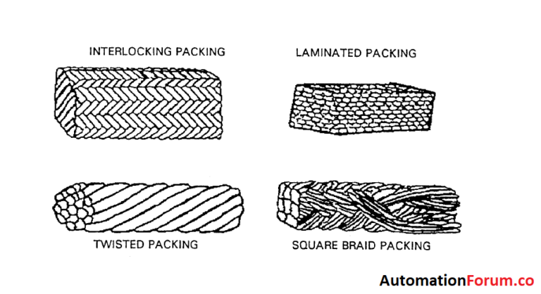 Valve stem packing - replacement procedure | Instrumentation and ...