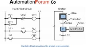 3 Commonly used Programming languages for PLC | Instrumentation and ...