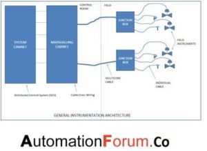 What is Marshalling Cabinet or Marshalling Panel?