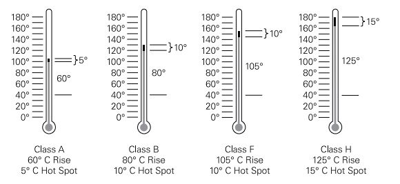 Motor Specifications | Instrumentation and Control Engineering