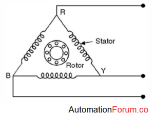 Three-phase induction motor - basics | Instrumentation and Control ...