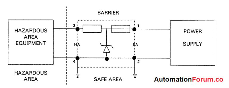 The Safety barriers | Instrumentation and Control Engineering