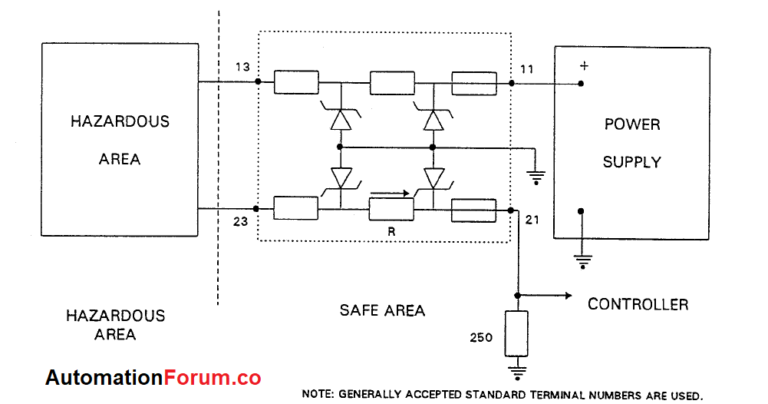 The Safety barriers | Instrumentation and Control Engineering