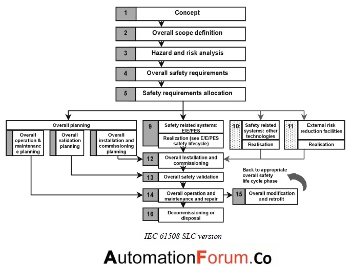 1 | Instrumentation and Control Engineering