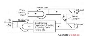 Smoke control for HVAC system | Instrumentation and Control Engineering