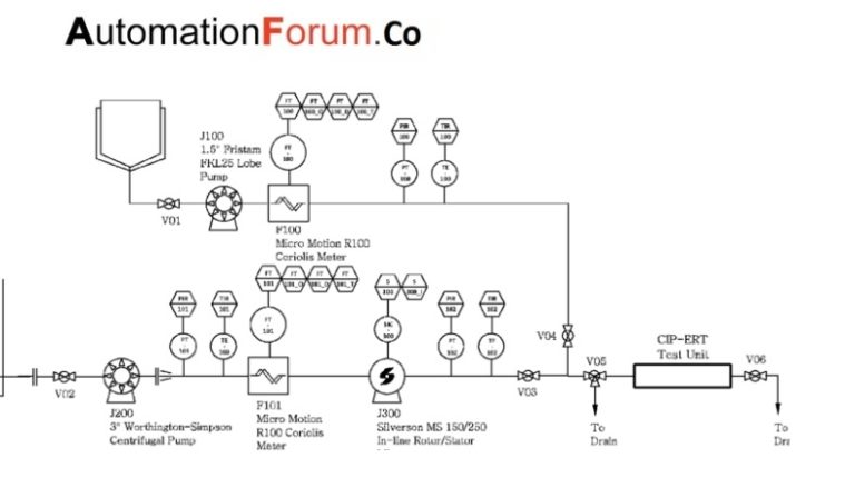 Difference between Process Flow Diagrams (PFDs) & Process and ...