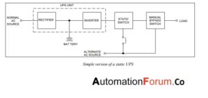 Difference between Static UPS and Rotary UPS. | Instrumentation and ...