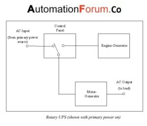 Difference between Static UPS and Rotary UPS. | Instrumentation and ...