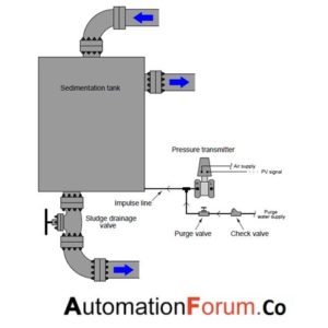Difference between filled impulse line and purged impulse line ...