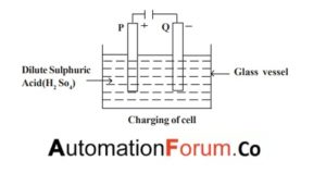Working Principle of Lead acid Cell | Instrumentation and Control ...