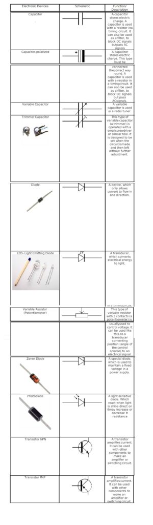 Schematic representation of electronic devices | Instrumentation and ...