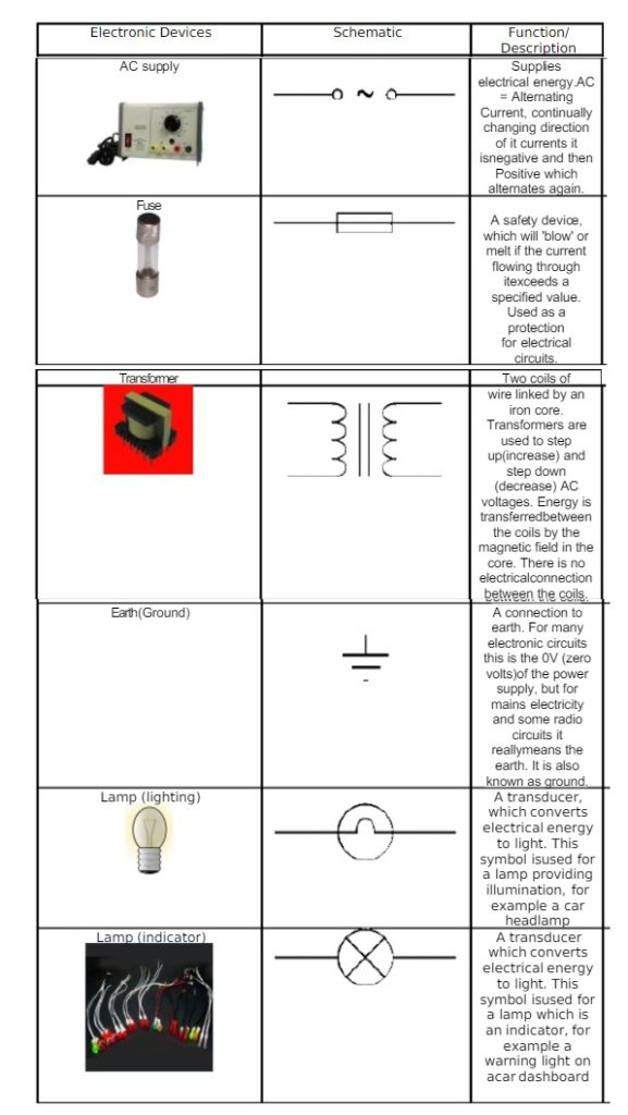 Schematic representation of electronic devices | Instrumentation and ...
