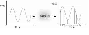 Data Acquisition Card (DAQ) function | Instrumentation and Control ...
