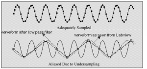 Data Acquisition Card (DAQ) function | Instrumentation and Control ...