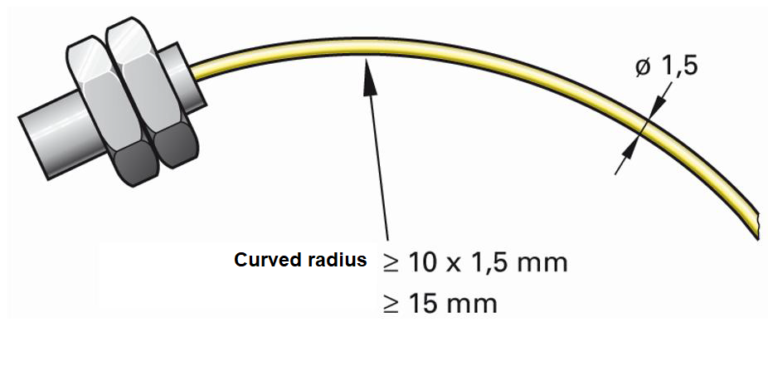 Fiber optics sensor | Instrumentation and Control Engineering