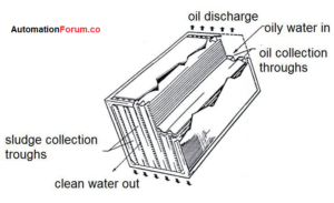 What are Parallel plate interceptor (PPI) and Corrugated Plate ...