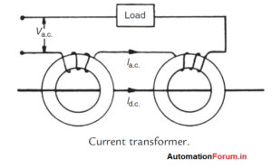 Current measurement used for control panel | Instrumentation and ...