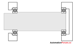 Types of Bearings | Instrumentation and Control Engineering