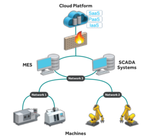 What is DeviceNet? Working, Topology | Instrumentation and Control ...