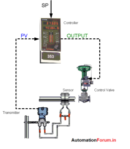 Instrument Loop Diagram