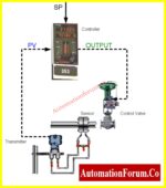 Loop checking & Procedure - AutomationForum