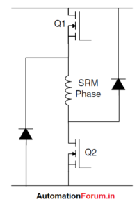 Switched reluctance motors | Instrumentation and Control Engineering