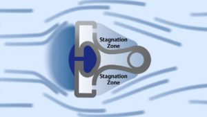 Annubar flowmeter operation | Instrumentation and Control Engineering