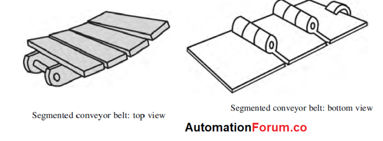 What are conveyors? Types of conveyors | Instrumentation and Control ...