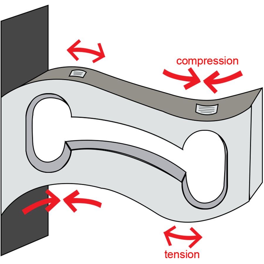 Load cell, working, construction and Advantages | Instrumentation and ...