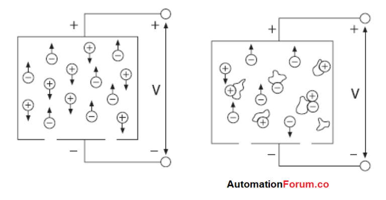 Smoke detector - Types of detectors | Instrumentation and Control ...