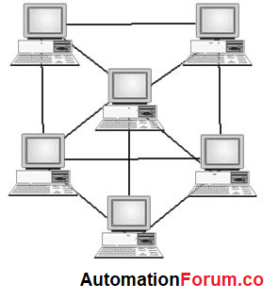 What is DeviceNet? Working, Topology | Instrumentation and Control ...