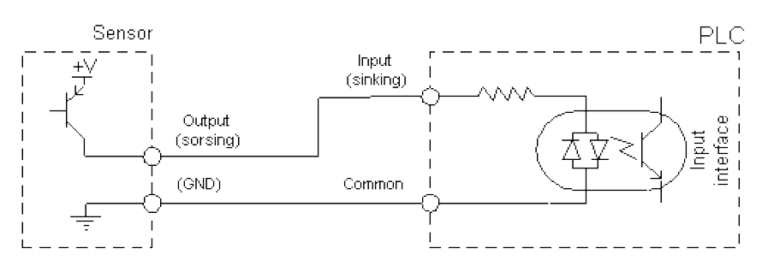 What is Sinking and Sourcing? | Instrumentation and Control Engineering