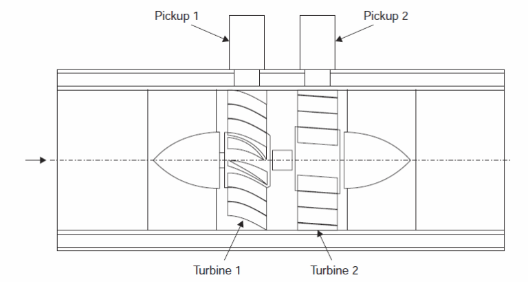 Different types mass flowmeters | Instrumentation and Control Engineering
