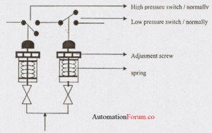 Pressure switch on separator | Instrumentation and Control Engineering