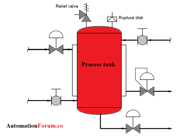 How to protect devices from Over Pressure? | Instrumentation and ...