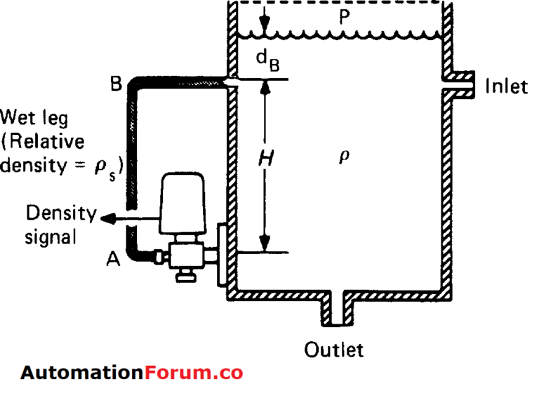 Different Configurations of DP transmitter for level, density ...